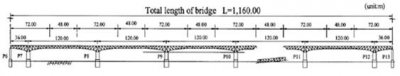 seongsu bridge collapse - 르네방재정책연구원