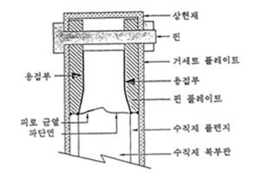 seongsu bridge collapse - 르네방재정책연구원