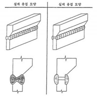seongsu bridge collapse - 르네방재정책연구원