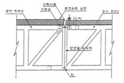 seongsu bridge collapse - 르네방재정책연구원